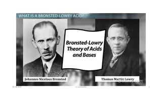 Ionic Equilibria | Bronsted Lowry Acid Base Theory | Chemistry Class 12 | By Mrs.Shubhada ...