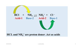 Ionic Equilibria | Bronsted Lowry Acid Base Theory | Chemistry Class 12 | By Mrs.Shubhada ...