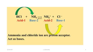 Ionic Equilibria | Bronsted Lowry Acid Base Theory | Chemistry Class 12 | By Mrs.Shubhada ...