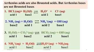 Ionic Equilibria | Bronsted Lowry Acid Base Theory | Chemistry Class 12 | By Mrs.Shubhada ...