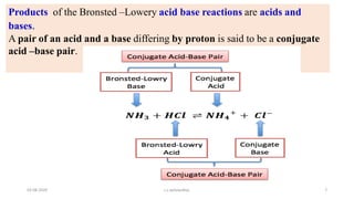 Ionic Equilibria | Bronsted Lowry Acid Base Theory | Chemistry Class 12 | By Mrs.Shubhada ...