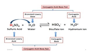 Ionic Equilibria | Bronsted Lowry Acid Base Theory | Chemistry Class 12 | By Mrs.Shubhada ...