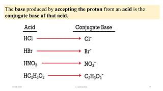 Ionic Equilibria | Bronsted Lowry Acid Base Theory | Chemistry Class 12 | By Mrs.Shubhada ...