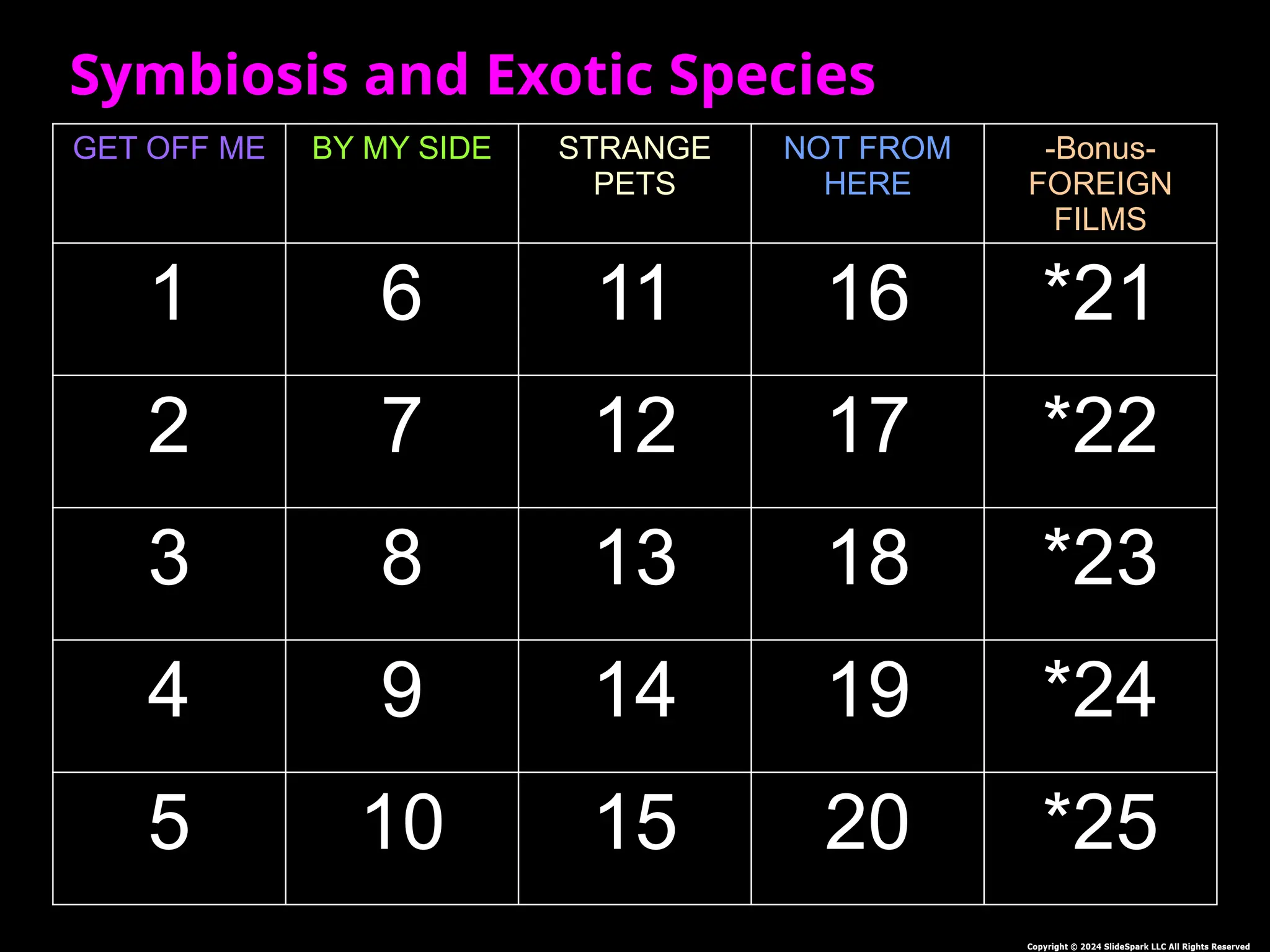 Symbiosis, Types of Symbiosis, Mutualism, Parasitism, Commensalism Quiz ...