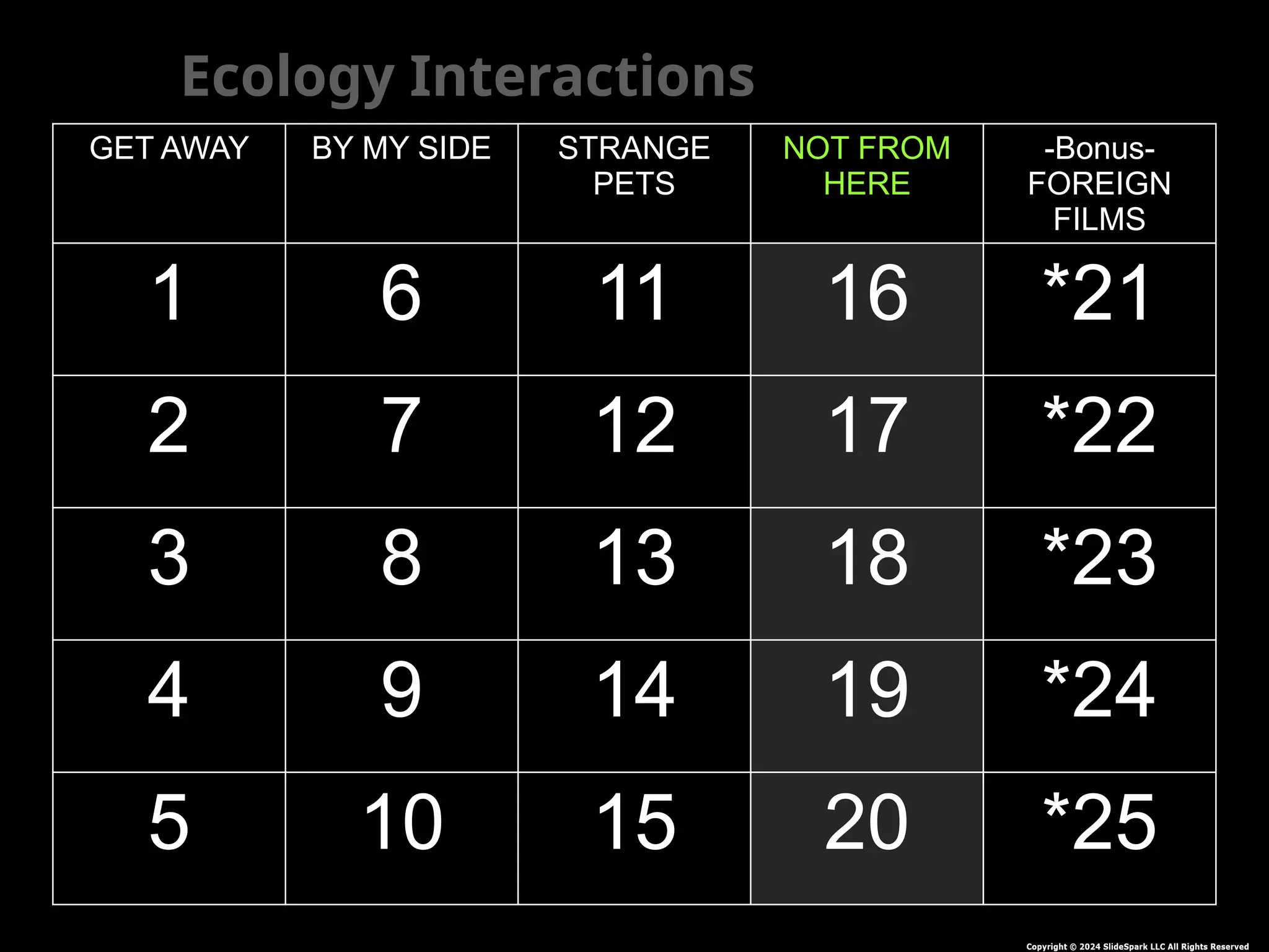 Symbiosis, Types of Symbiosis, Mutualism, Parasitism, Commensalism Quiz ...
