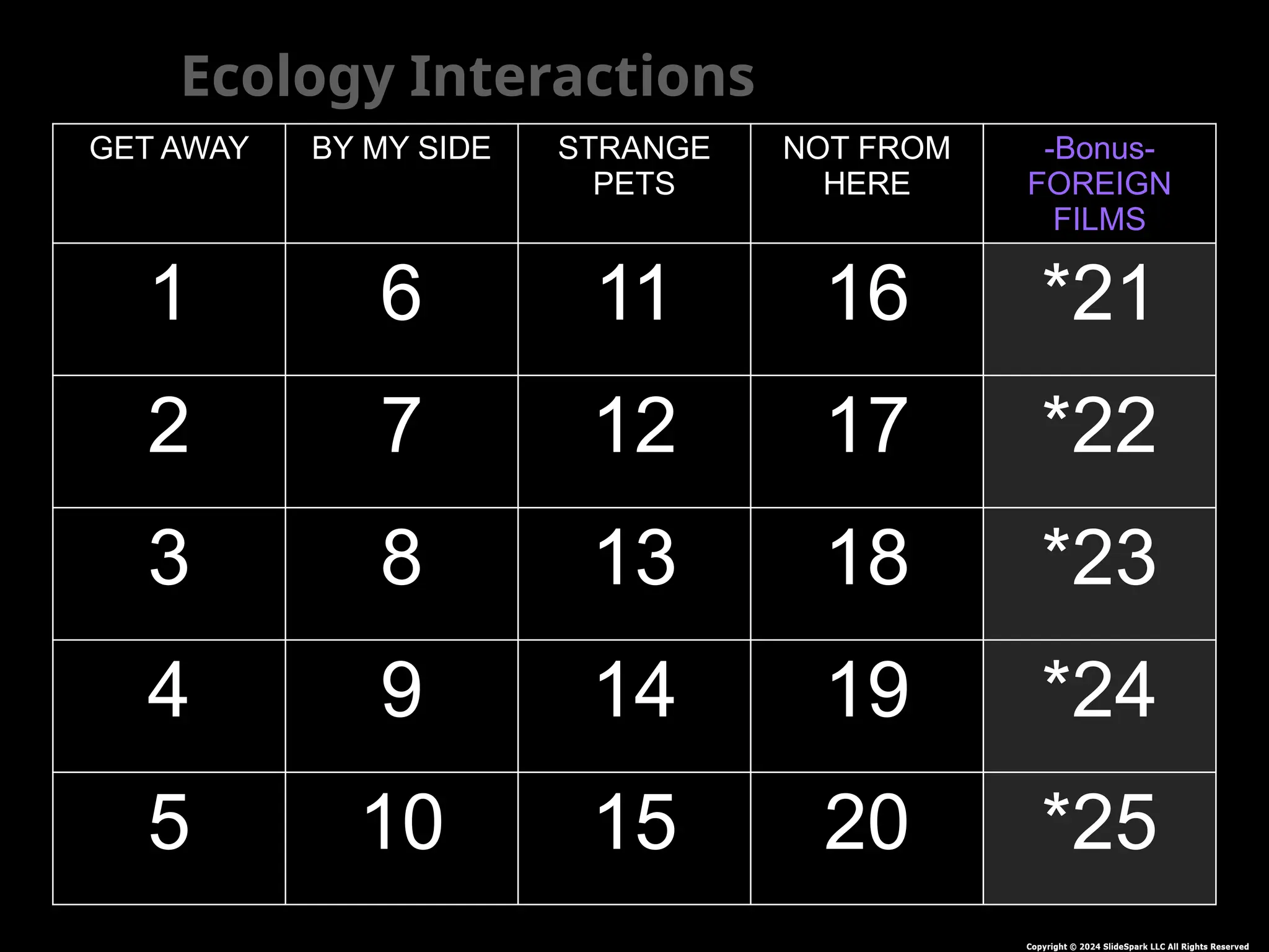 Symbiosis, Types of Symbiosis, Mutualism, Parasitism, Commensalism Quiz ...