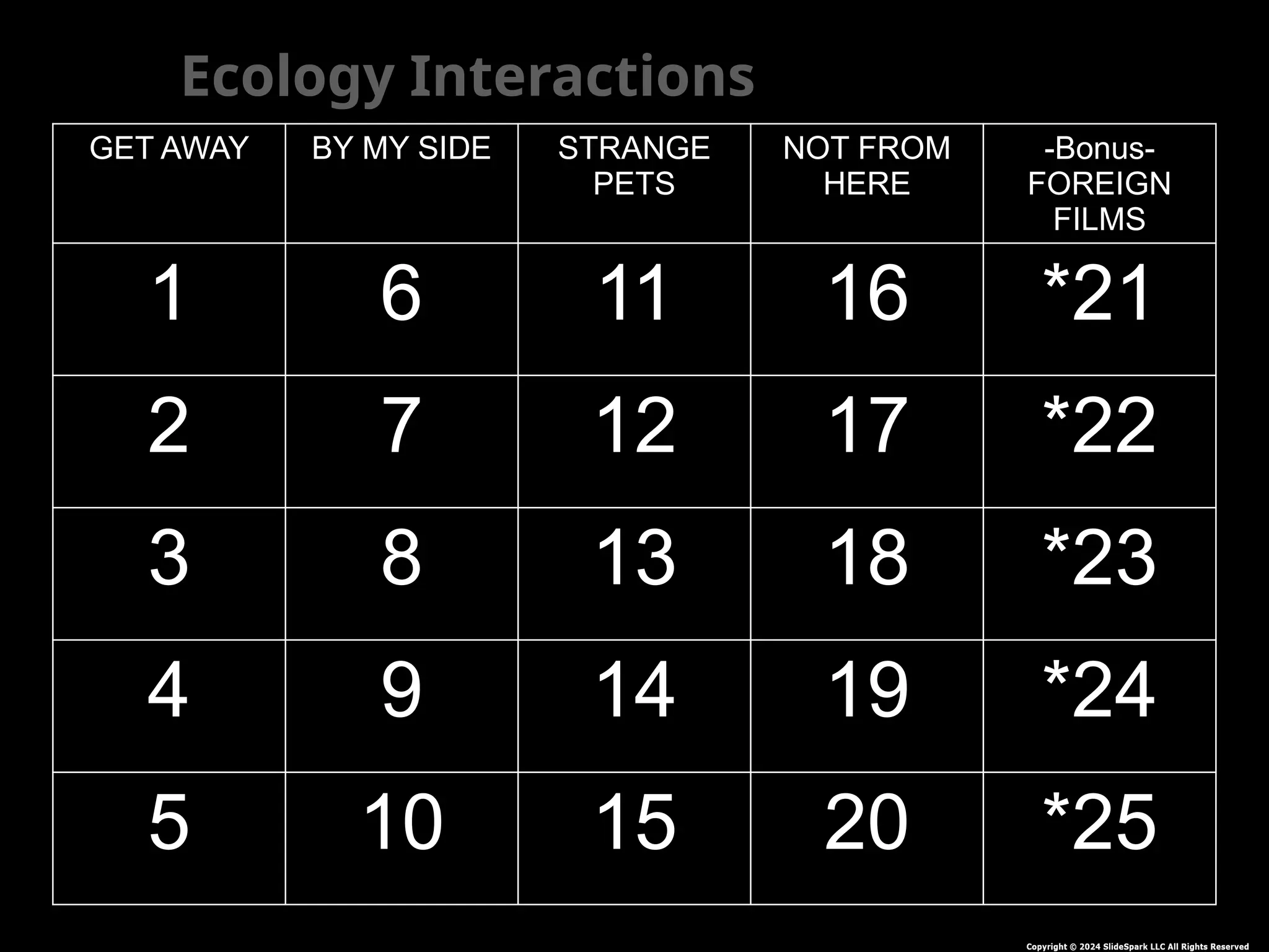 Symbiosis, Types of Symbiosis, Mutualism, Parasitism, Commensalism Quiz ...