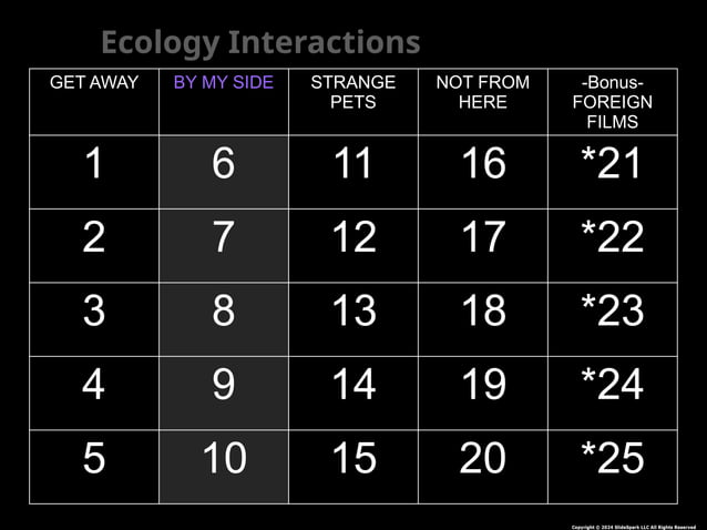 Symbiosis, Types of Symbiosis, Mutualism, Parasitism, Commensalism Quiz ...
