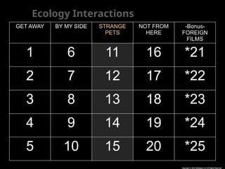 Symbiosis, Types of Symbiosis, Mutualism, Parasitism, Commensalism Quiz ...