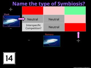 Symbiosis, Types of Symbiosis, Mutualism, Parasitism, Commensalism Quiz ...