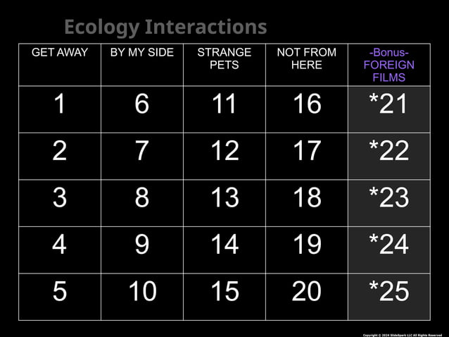 Symbiosis, Types of Symbiosis, Mutualism, Parasitism, Commensalism Quiz ...