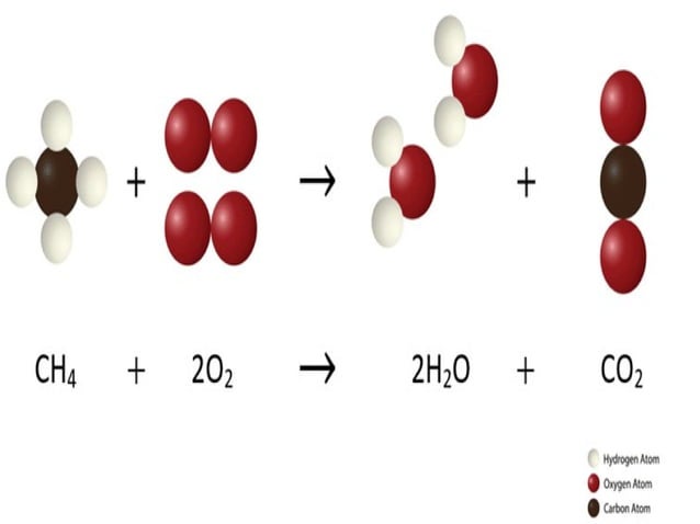 Atomic Theory Lesson from SlideSpark Science | PPTX