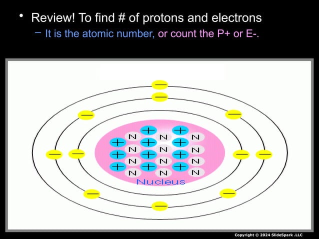 Atomic Theory Lesson from SlideSpark Science | PPTX
