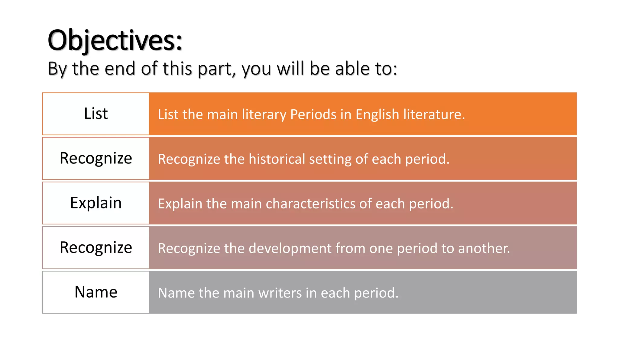 Part (3) main literary periods | PDF