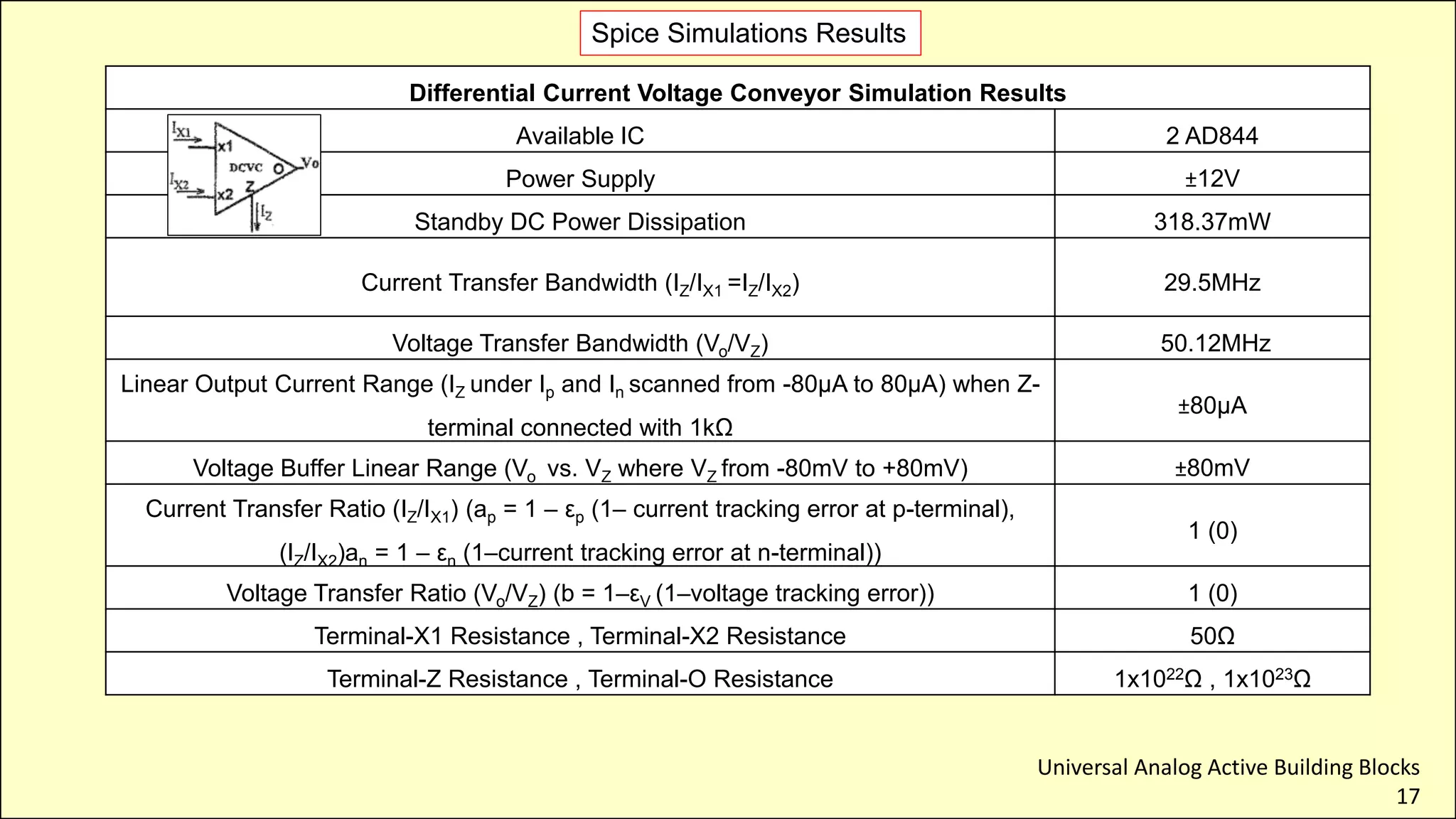 Current Differencing Transconductance Amplifier | PDF
