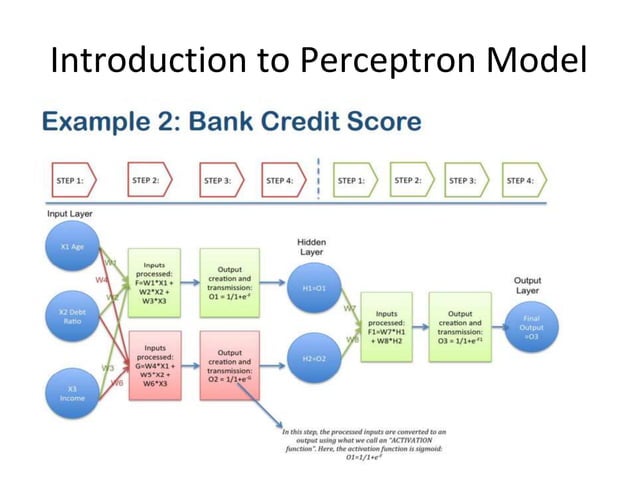 part3Module 3 ppt_with classification.pptx