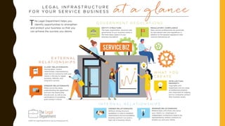 Part 2 of 4.SLIDES.Building a Stronger Business.External Relationships.pptx