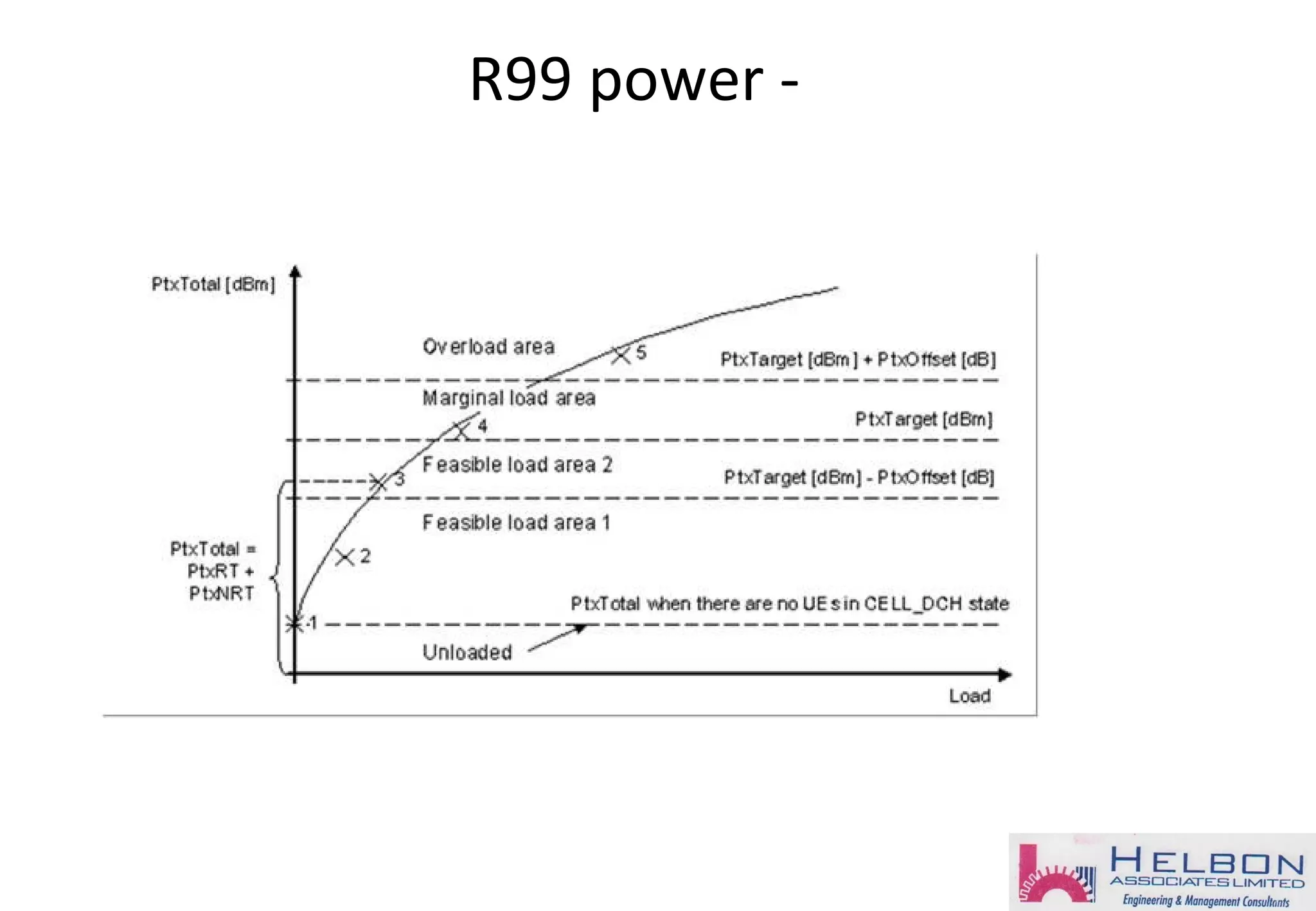 Part 3 Optimization 3g Ppt Computer Networking Computing