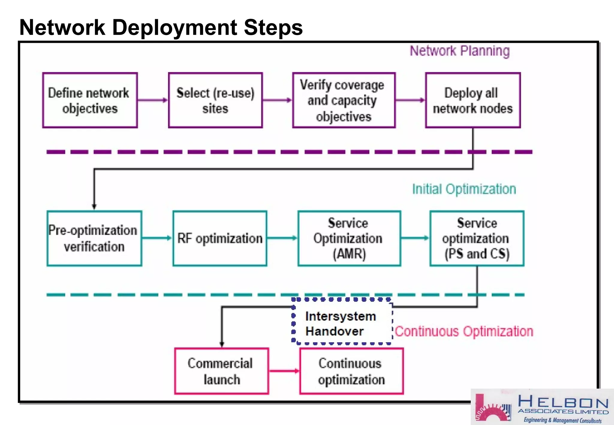 Part 3 optimization 3G | PPT