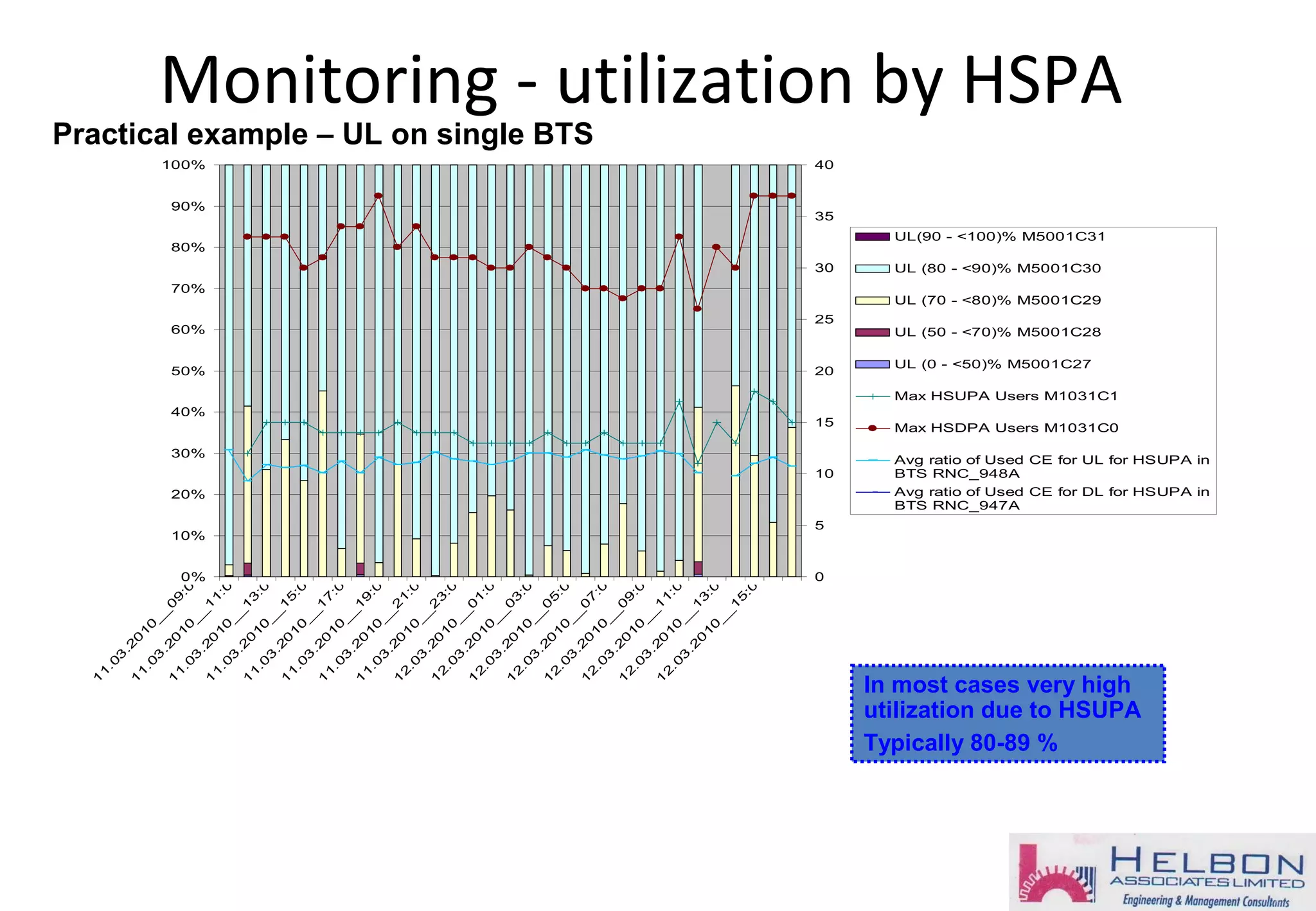 Part 3 Optimization 3g Ppt