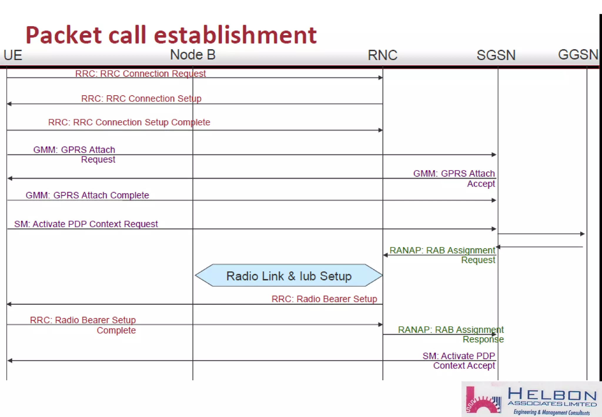 Part 3 optimization 3G | PPT
