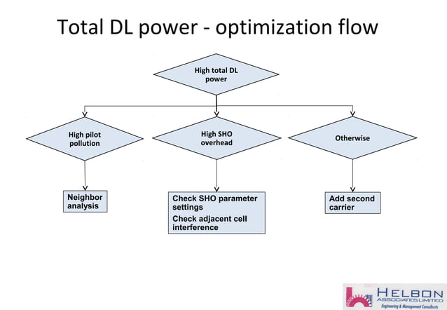 Part 3 optimization 3G | PPT | Computer Networking | Computing