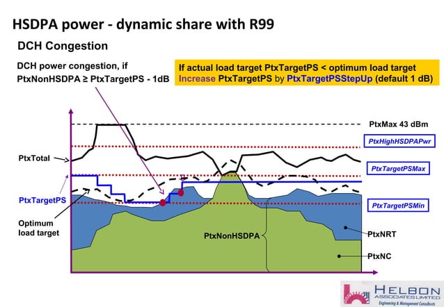 Part 3 optimization 3G | PPT | Computer Networking | Computing