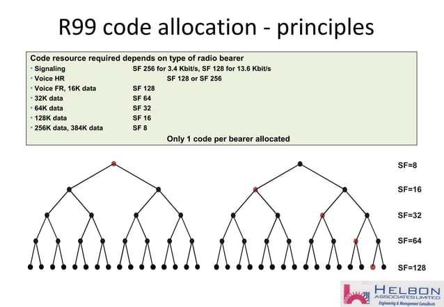 Part 3 optimization 3G | PPT | Computer Networking | Computing