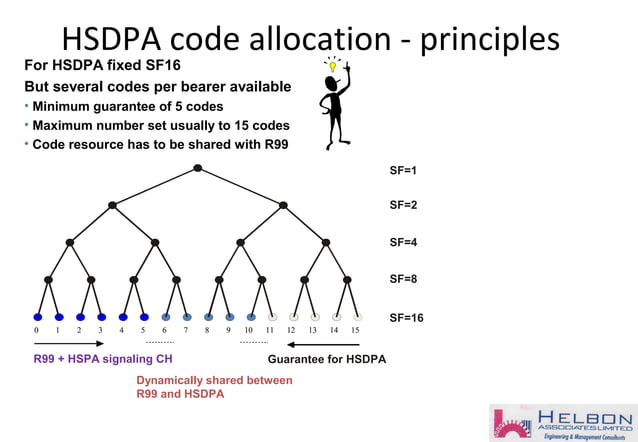 Part 3 optimization 3G | PPT | Computer Networking | Computing