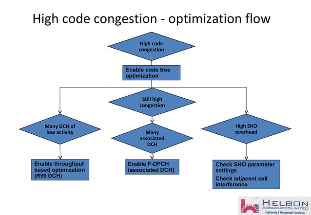 Part 3 optimization 3G | PPT | Computer Networking | Computing