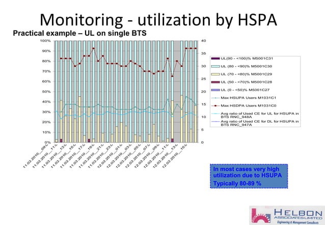 Part 3 optimization 3G | PPT | Computer Networking | Computing