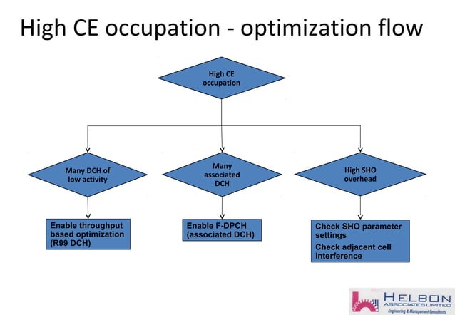 Part 3 optimization 3G | PPT | Computer Networking | Computing