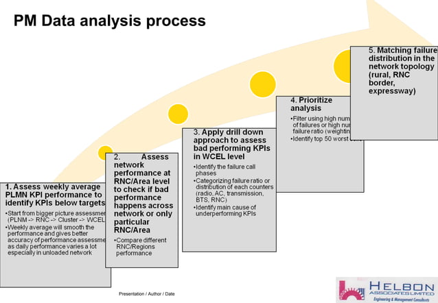 Part 3 optimization 3G | PPT | Computer Networking | Computing