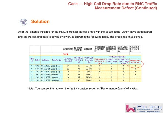 Part 3 optimization 3G | PPT | Computer Networking | Computing