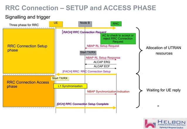 Part 3 optimization 3G | PPT | Computer Networking | Computing