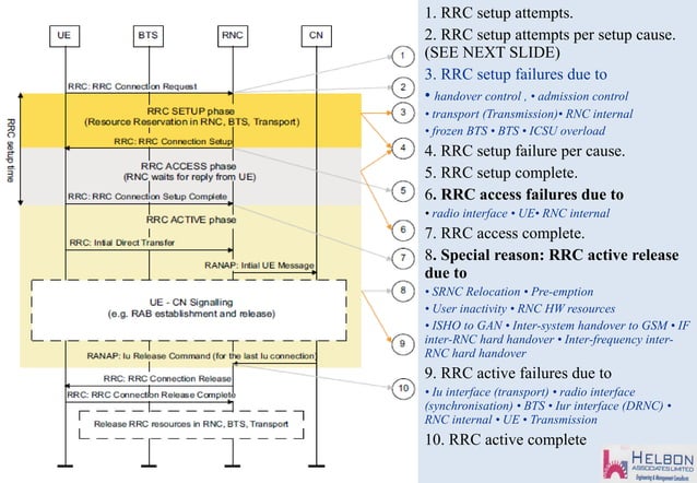 Part 3 optimization 3G | PPT