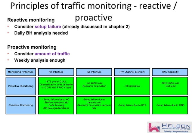 Part 3 optimization 3G | PPT | Computer Networking | Computing