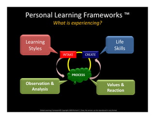 Part 3 personal learning framework basics by richard close | PPT