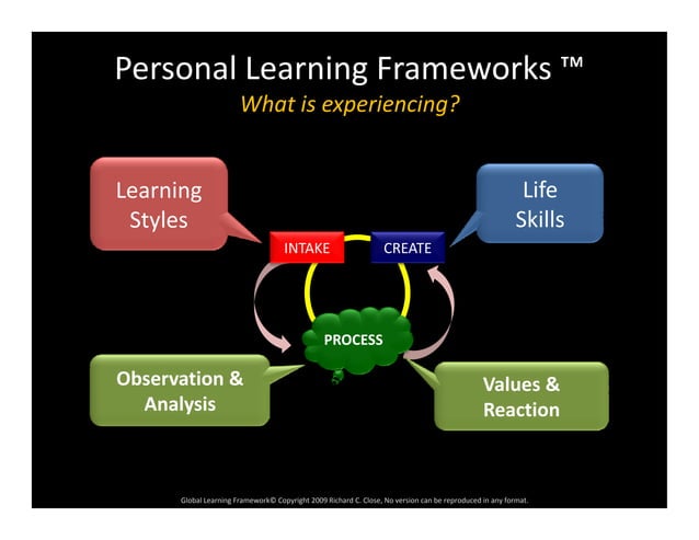Part 3 personal learning framework basics by richard close | PPT