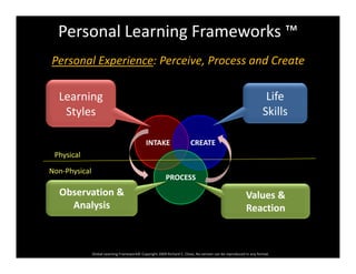 Part 3 personal learning framework basics by richard close | PPT