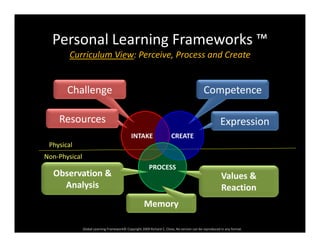 Part 3 personal learning framework basics by richard close | PPT
