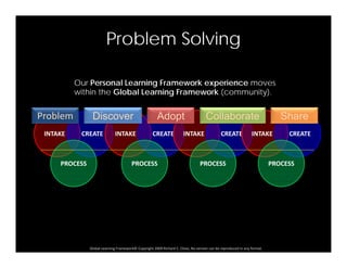 Part 3 personal learning framework basics by richard close | PPT