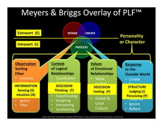 Part 3 personal learning framework basics by richard close | PPT