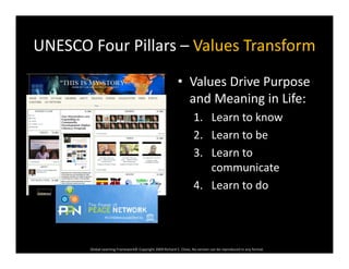 Part 3 personal learning framework basics by richard close | PPT