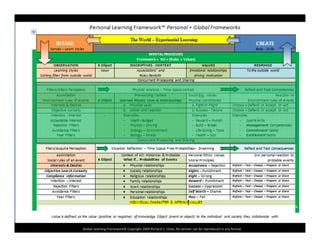 Part 3 personal learning framework basics by richard close | PPT