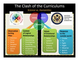 Part 3 personal learning framework basics by richard close | PPT