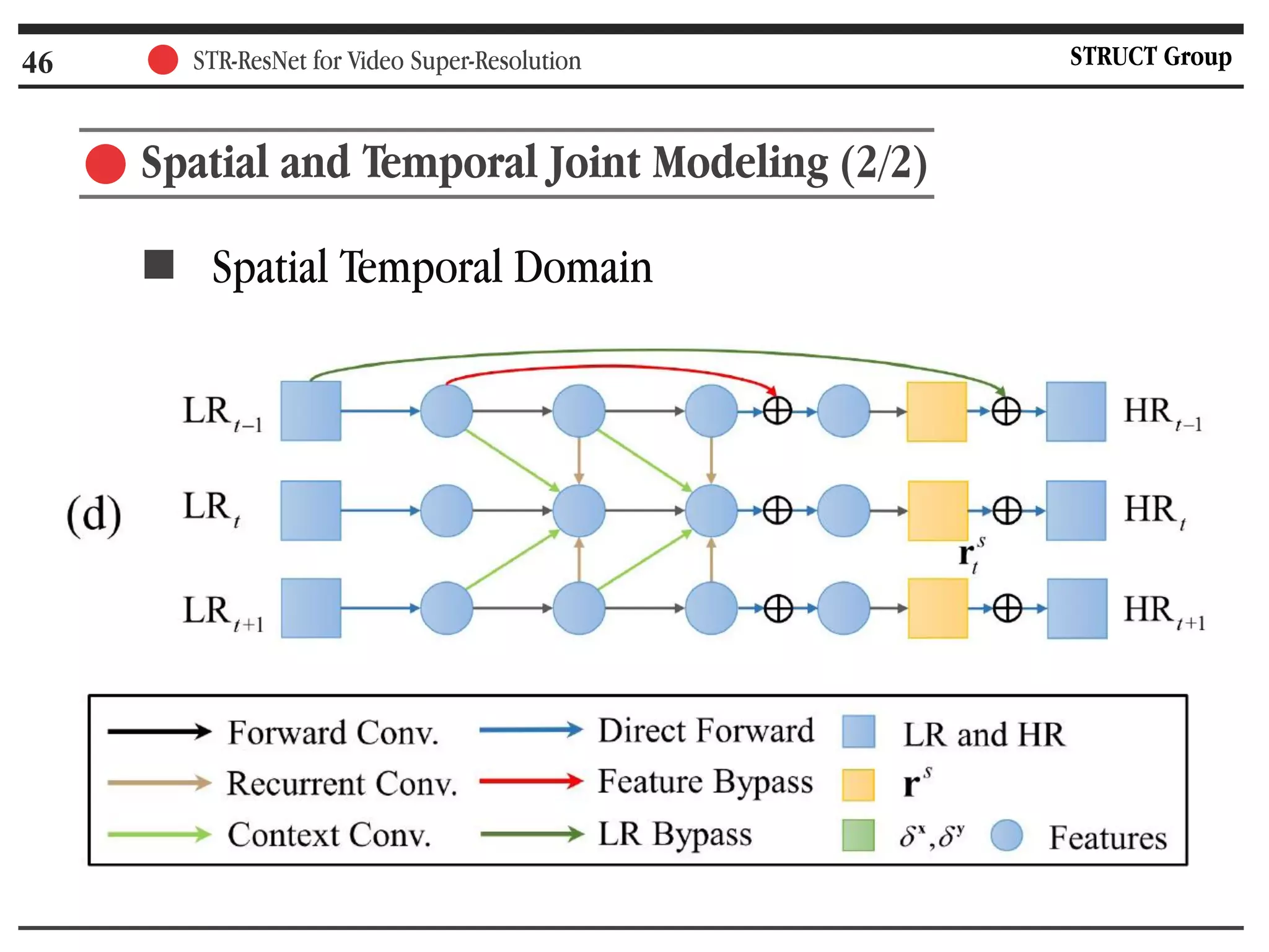 Intelligent Image Enhancement And Restoration From Prior Driven Model To Advanced Deep