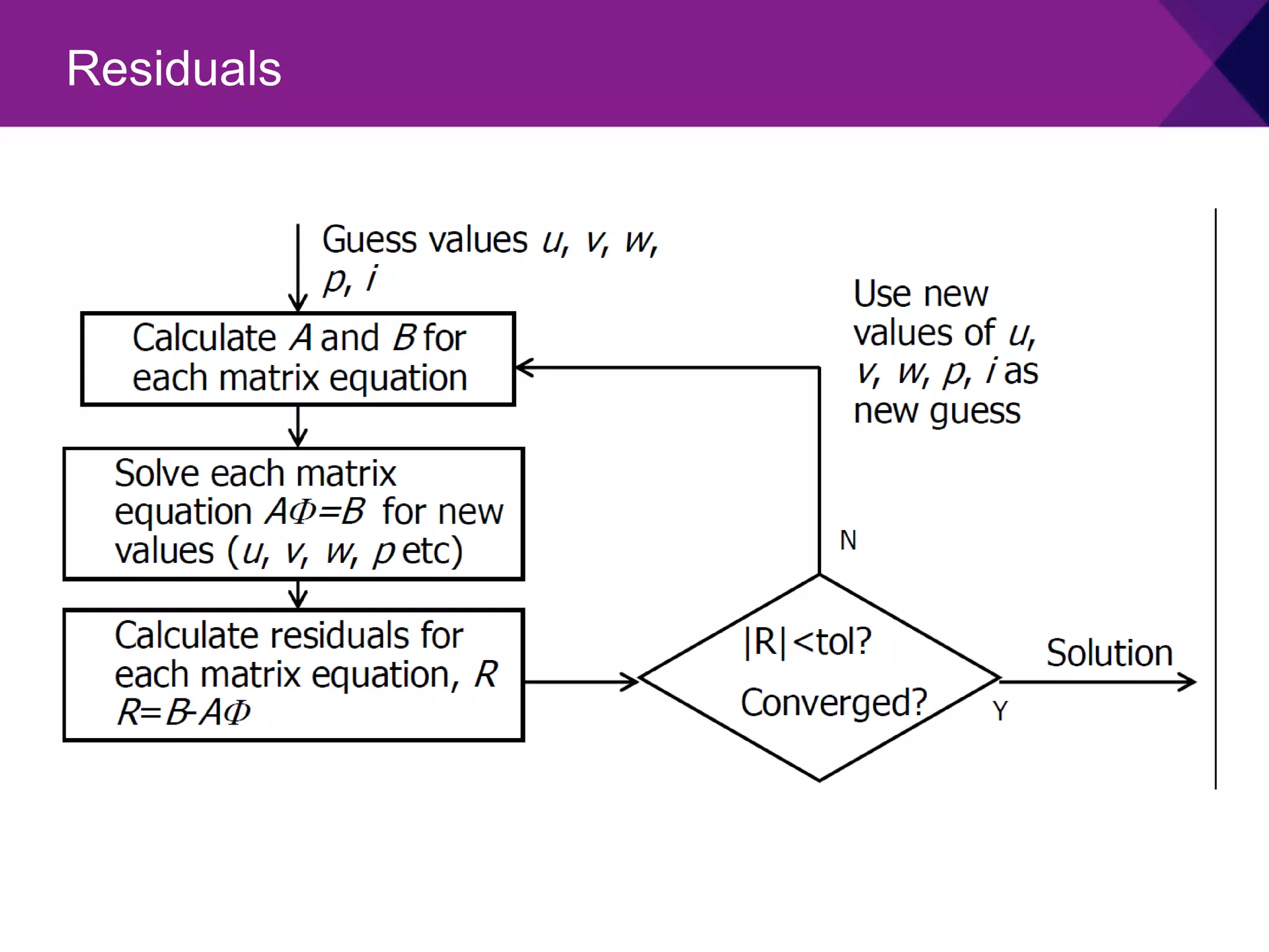 Part 3 Residuals.pdf