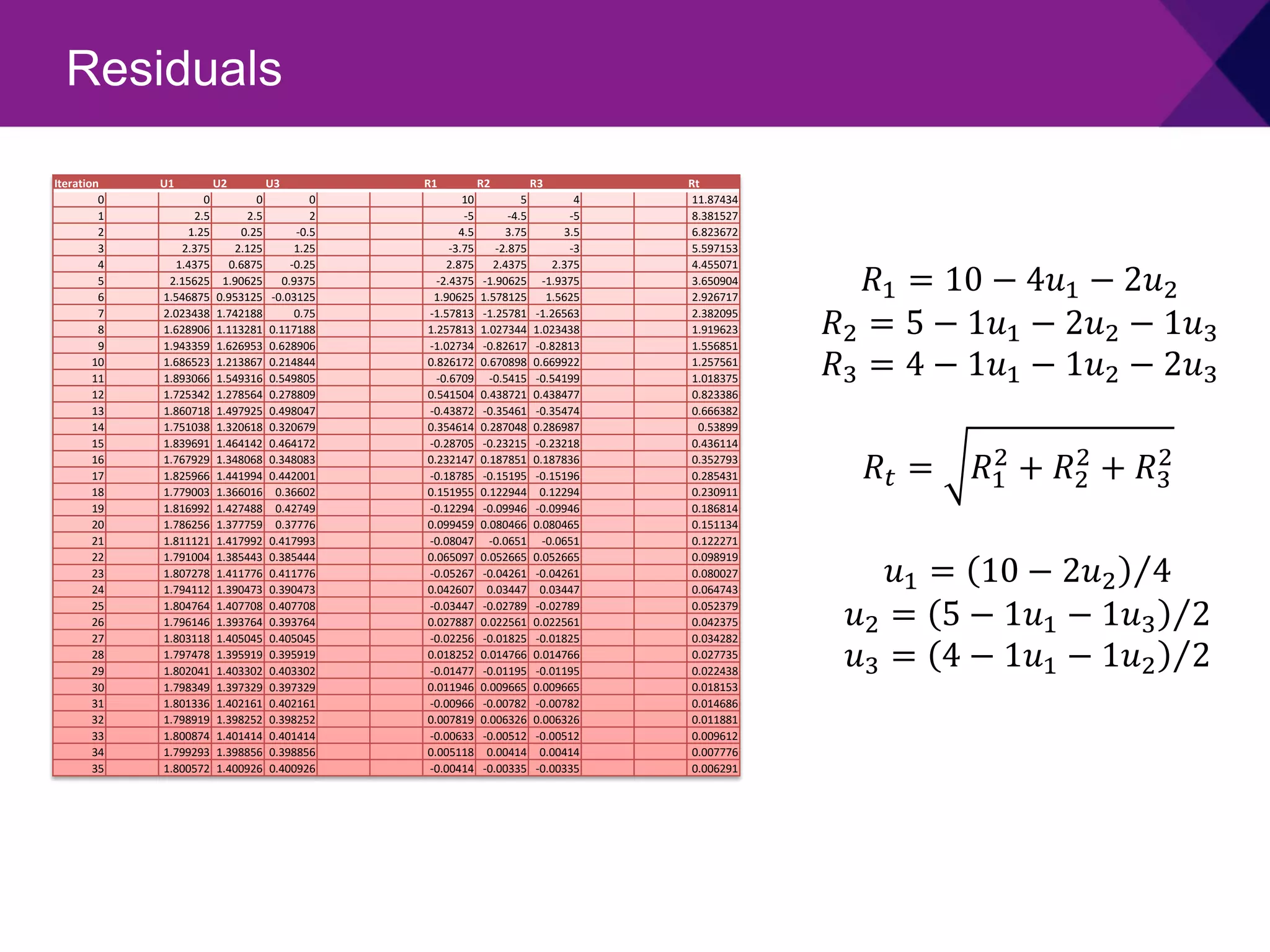 Part 3 Residuals.pdf