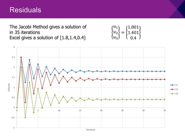 Part 3 Residuals.pdf | Physics | Science